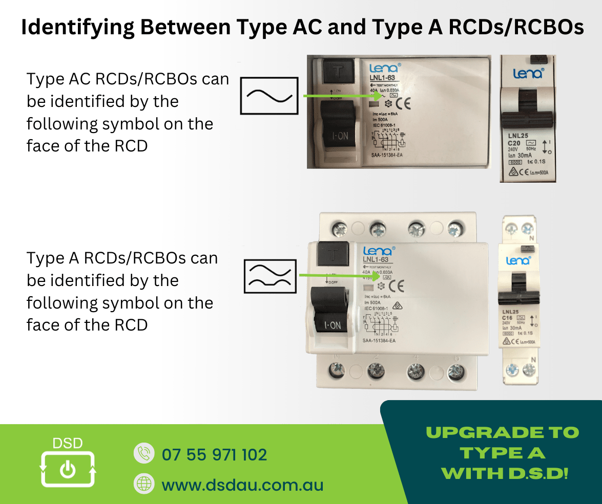 Type A RCDs in Temporary Power Boards
